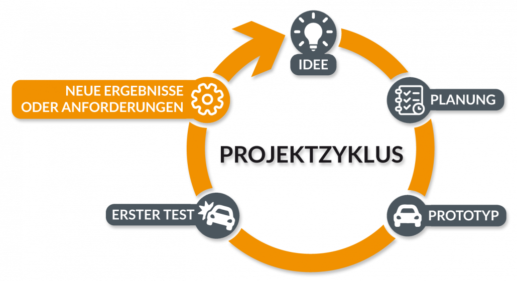 Startseite - Peters-Engineering
